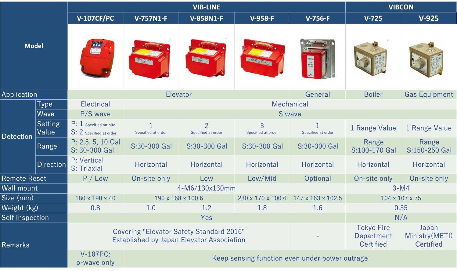 Product Lineup – TOYO AUTOMATION CO., LTD.