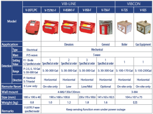 TOYO AUTOMATION CO., LTD. – Seismic Sensors